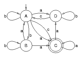 TDs d'automates et applications